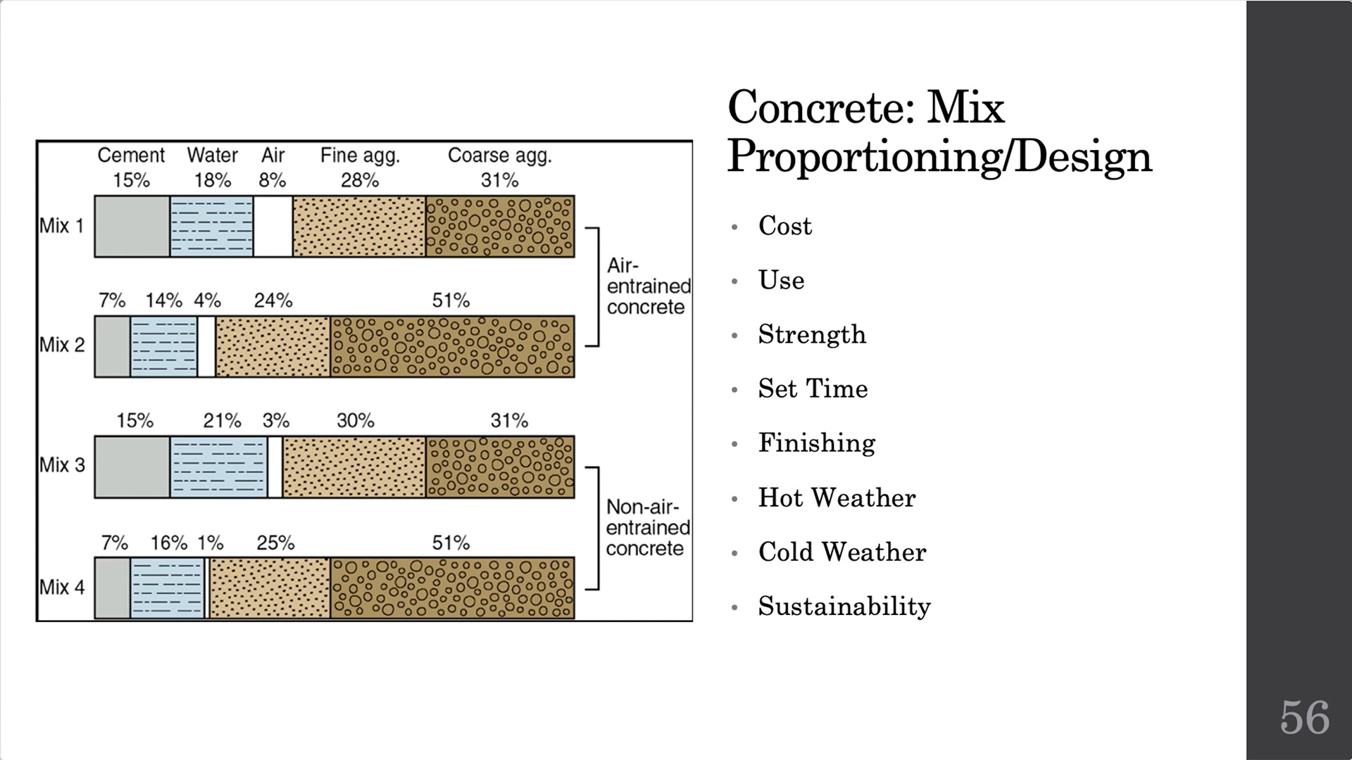 CFA Classroom | Concrete Foundations Association